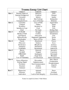 trauma chart | Juanita Ecker